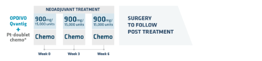 OPDIVO® (nivolumab) + Chemo Efficacy Data for Resectable NSCLC