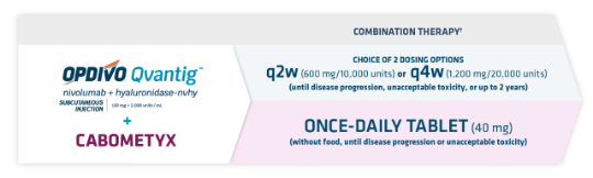 OPDIVO® (nivolumab) + CABOMETYX® (cabozantinib) Efficacy Data for aRCC