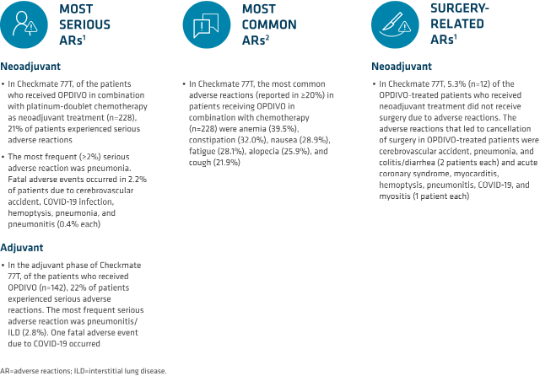 Perioperative OPDIVO® (nivolumab) + Chemo Safety Profile for Resectable ...