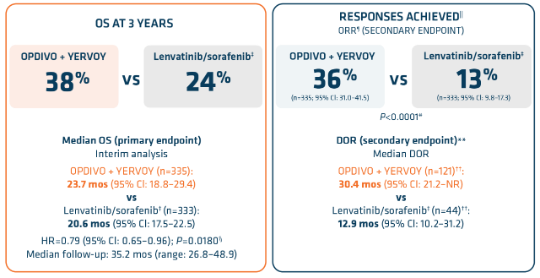 Efficacy in Hepatocellular Carcinoma (HCC) | OPDIVO® (nivolumab ...