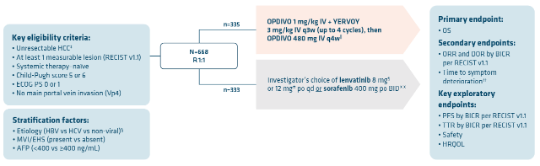 Efficacy in Hepatocellular Carcinoma (HCC) | OPDIVO® (nivolumab ...