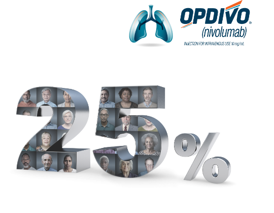 Perioperative OPDIVO® (nivolumab) + Chemo Efficacy Data for Resectable ...