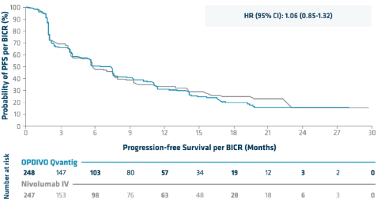 Subcutaneous Injection | OPDIVO Qvantig™ (nivolumab+hyaluronidase-nhvy)
