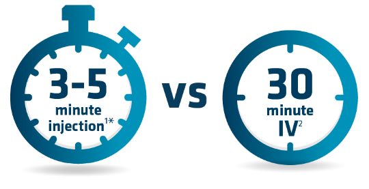 Subcutaneous Injection | OPDIVO Qvantig™ (nivolumab+hyaluronidase-nhvy)